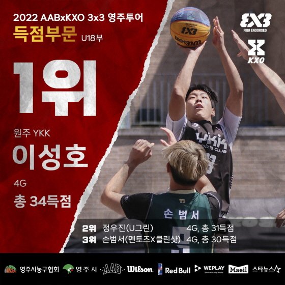 [KXO 영주투어] U18 득점 1위, YKK 이성호 : 네이트 스포츠