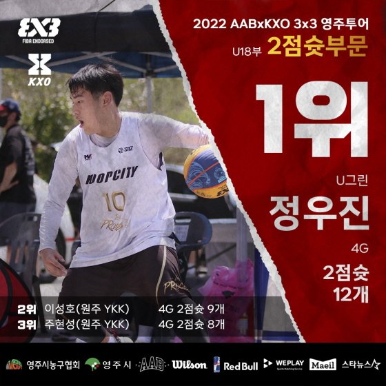[KXO 영주투어] U18 2점 1위, U그린 정우진 : 네이트 스포츠