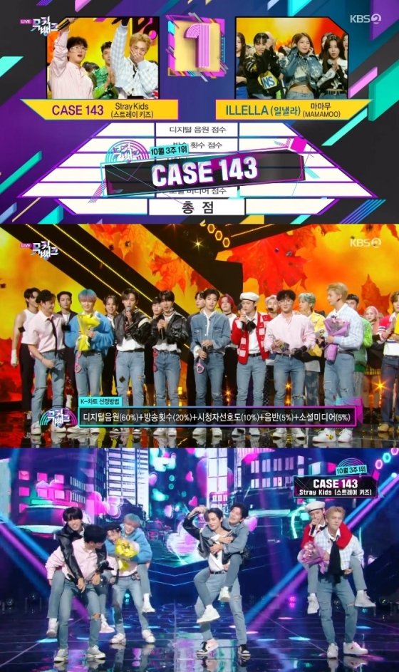 '뮤직뱅크' 스트레이 키즈, 2주 연속 1위…"줏대있게 갈 길 가겠다" [★밤TView] : 네이트 뉴스