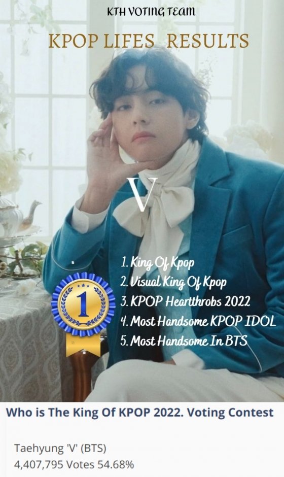방탄소년단 뷔, 2022 'King of Kpop' 1위 : 네이트 연예