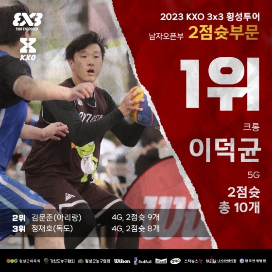 KXO 1라운드 횡성투어, 오픈부 2점 1위 이덕균 : 네이트 스포츠