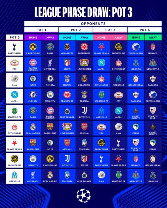 PSG '역대 최악의 챔스 대진' 나왔다, 뮌헨·바르사에 '포트4' 뉴캐슬·빌바오까지 [오피셜] : 네이트 스포츠