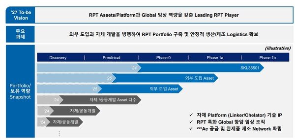 최윤정 SK바이오팜 본부장 "2027년 RPT 글로벌 리더 목표…다수 파이프라인 확보" : 네이트 뉴스