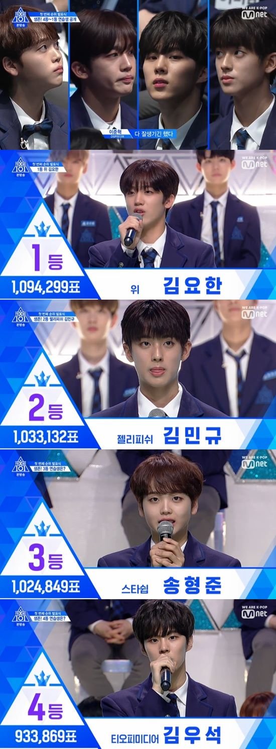 '프로듀스X101' 김요한·김민규·송형준·김우석, 첫 순발식 TOP4 [전일야화] : 네이트 연예