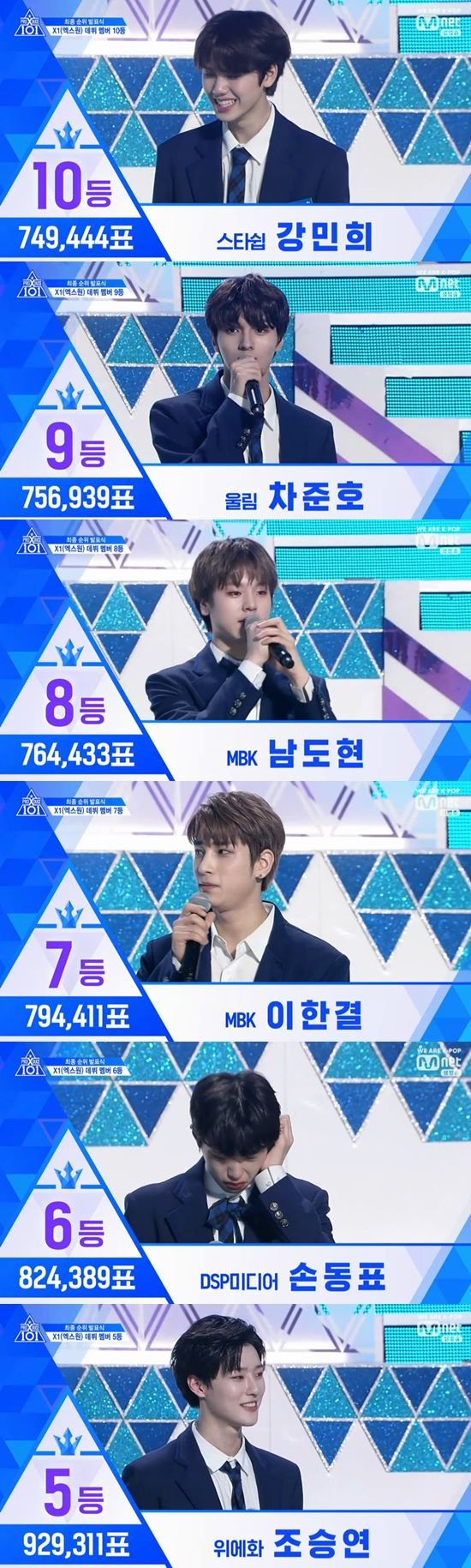 '프로듀스X101' 1등 김요한→X 이은상, 엑스원 11人 데뷔 확정 [전일야화] : 네이트 연예