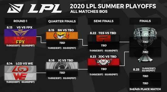 'V5 VS 펀플러스' LPL 서머 플옵 대진 완성…'3·4위전 8월 25일 : 네이트 스포츠