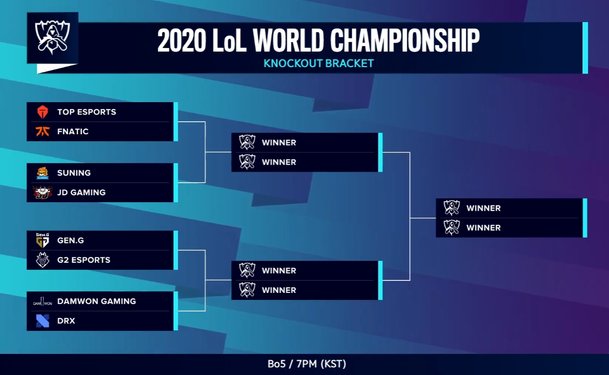 LCK·LPL 내전 성사…8강 토너먼트 추첨 완료 [롤드컵] : 네이트 스포츠