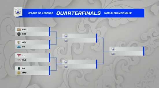 'T1 VS 한화생명· RNG VS EDG'…8강서 성사된 LCK·LPL 내전 [롤드컵] : 네이트 스포츠