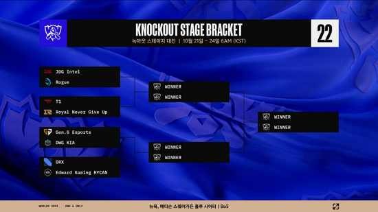 'LCK 4팀 모두 8강 진출!' 2022롤드컵 8강 일정 공개…22일부터 LCK 팀 총출동 : 네이트 스포츠