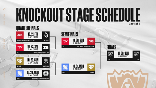 'LCK 한 팀은 결승 간다!' 2022 롤드컵 4강 대진 완성…'T1-징동 젠지-DRX' : 네이트 스포츠