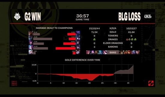 '대황투 부활'…G2, BLG 상대로 2세트 승리하며 1대1 동률 만들어 (MSI) : 네이트 스포츠