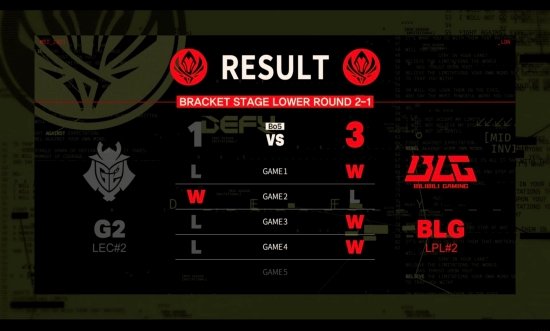 'LPL 2번 시드는 강했다'…BLG, G2 상대로 3대1 승리 (MSI) : 네이트 스포츠