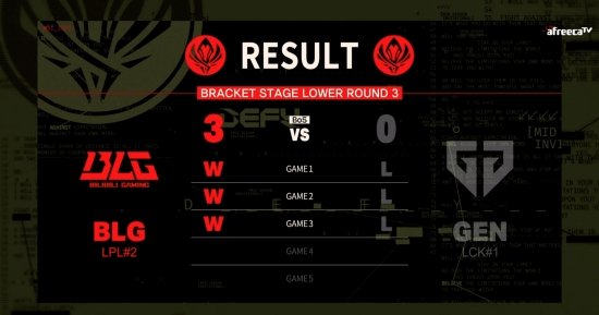 BLG, 젠지 상대로 세트스코어 3대0 완승…T1과 맞대결 성사 (MSI) : 네이트 스포츠