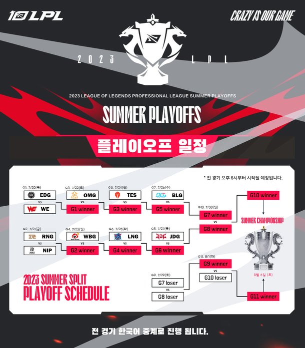 아프리카TV, 중국 LOL 프로리그 '2023 LPL 서머' PO 한국어 중계 : 네이트 뉴스