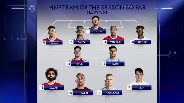 '12골' 손흥민 빼라고??…英 레전드 MF, EPL 전반기 베스트11 SON 선정 : 네이트 스포츠