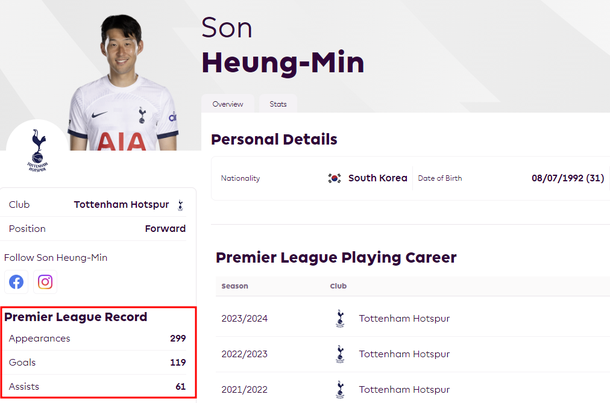 손흥민, EPL 300경기 '꿈의 기록' 이룬다…리버풀전 5경기 연속골도 도전 : 네이트 스포츠