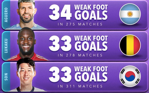 케인→판페르시→아구에로→루카쿠→손흥민!…SON EPL '통산 빅5' 당당 등극, 과연 뭐길래? : 네이트 스포츠