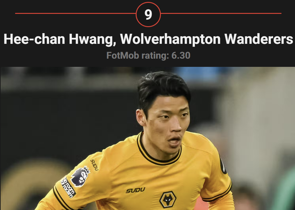 황희찬 이럴 수가! 'EPL 최악의 선수' 뽑혔다…토트넘 그레이 1위, HWANG 9위 : 네이트 스포츠