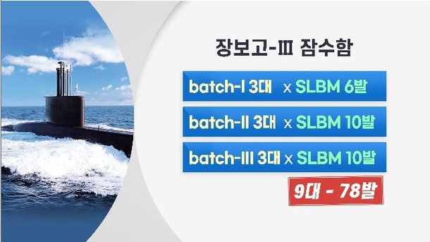 ② '팥소 없는 팥빵'…핵탄두 없는 SLBM, 실효성은? : 네이트 뉴스