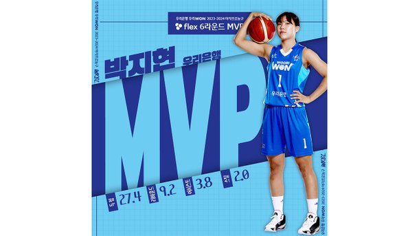우리은행 박지현, 여자농구 6라운드 MVP…13년 만의 '만장일치' : 네이트 스포츠