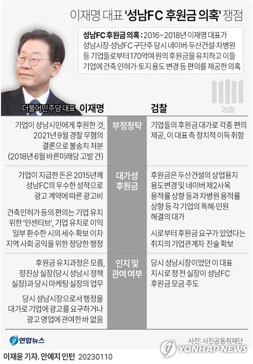 이재명 검찰 소환조사 5시간째 계속…밤늦게 종료 예상 네이트 뉴스