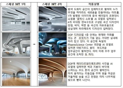 하디드가 만든 DDP와 유명 건축물…AI로 결합한 NFT로 탄생 : 네이트 뉴스
