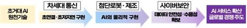 2030년까지 SMR 상용화·5세대 전투기 코어엔진 개발 : 네이트 뉴스