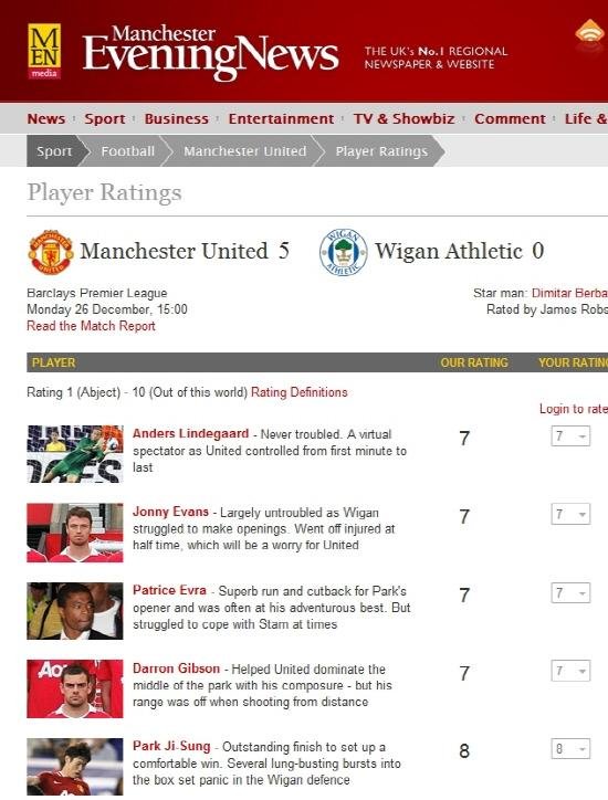 "여러 폐 가진 듯…" 영국 언론, '맨유 위건전 1골 1도움' 박지성 평점 8점 : 네이트 뉴스