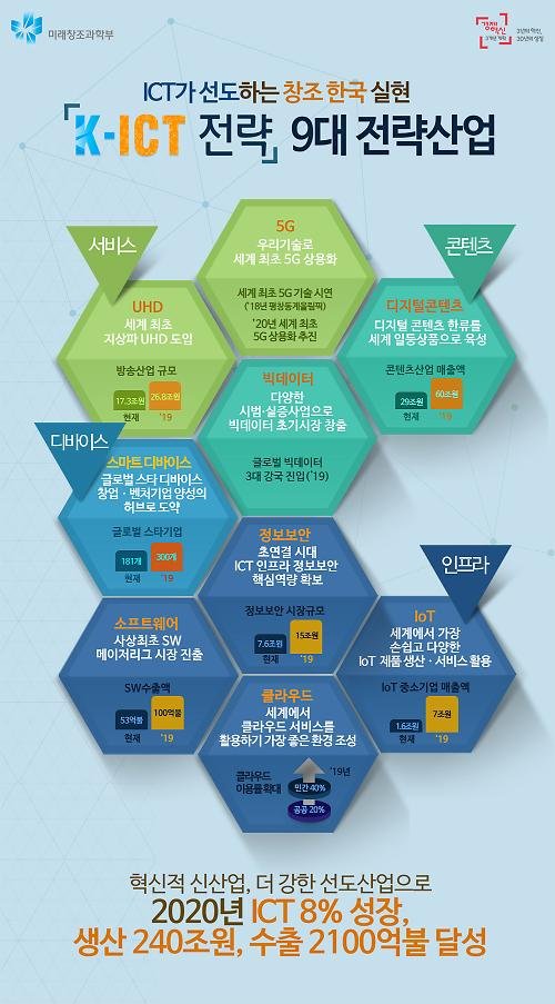 미래부 'K-ICT전략' 발표 "ICT를 경제성장의 주역으로" : 네이트 뉴스