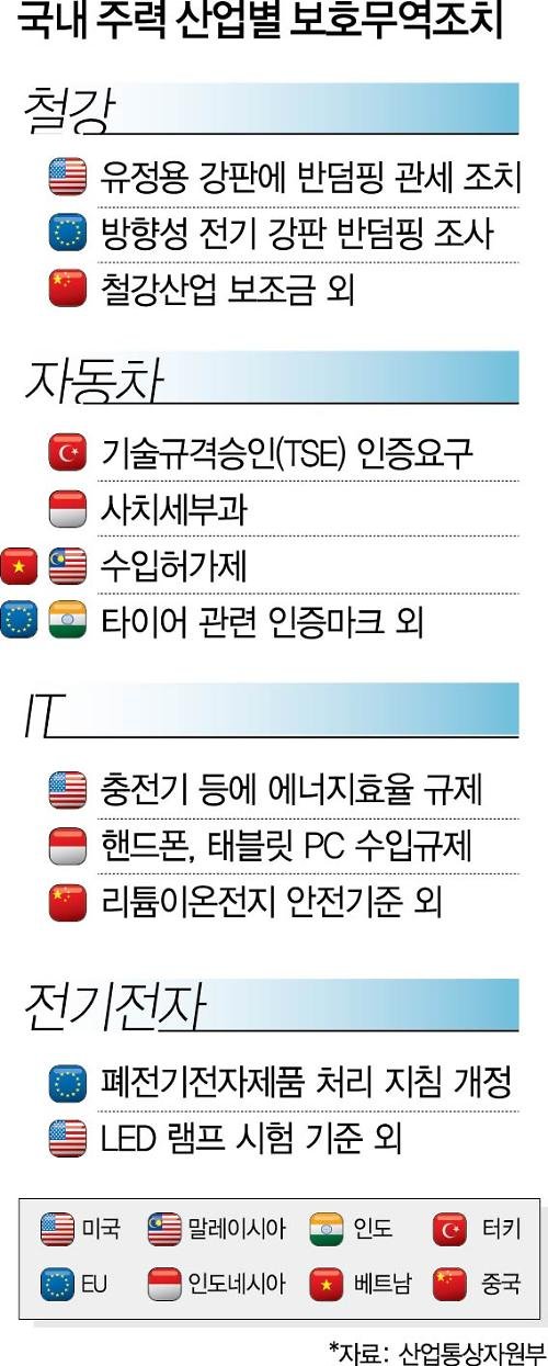 [신보호무역주의 도래]FTA·TPP가 한국경제에 가져오는 변화들 : 네이트 뉴스