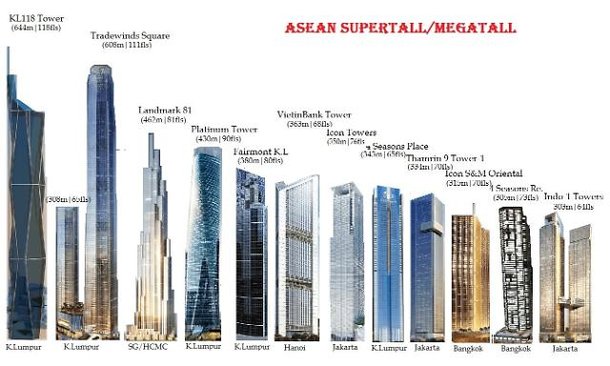C?n c?nh t?a nh? cao nh?t Vi?t Nam The Landmark 81 : 네이트 뉴스