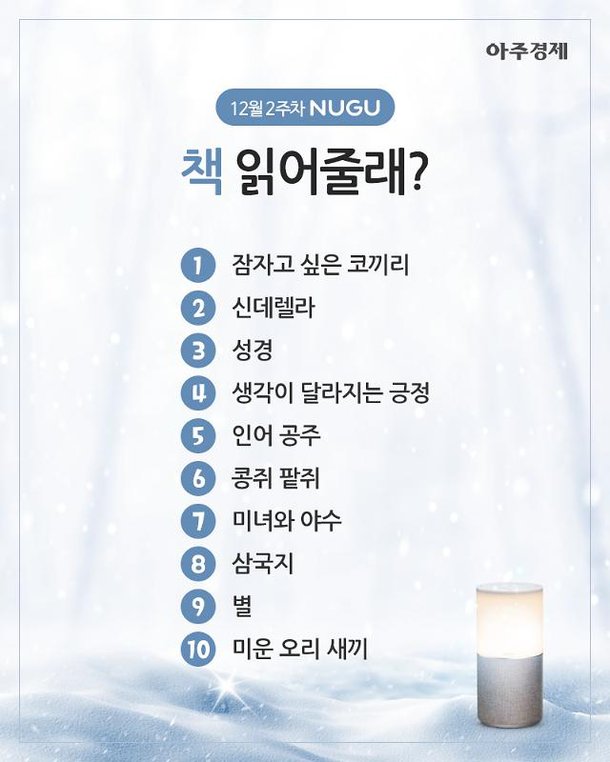 [카드뉴스] SK텔레콤 NUGU가 알려주는 12월 1주차 인기 키워드 : 네이트 뉴스