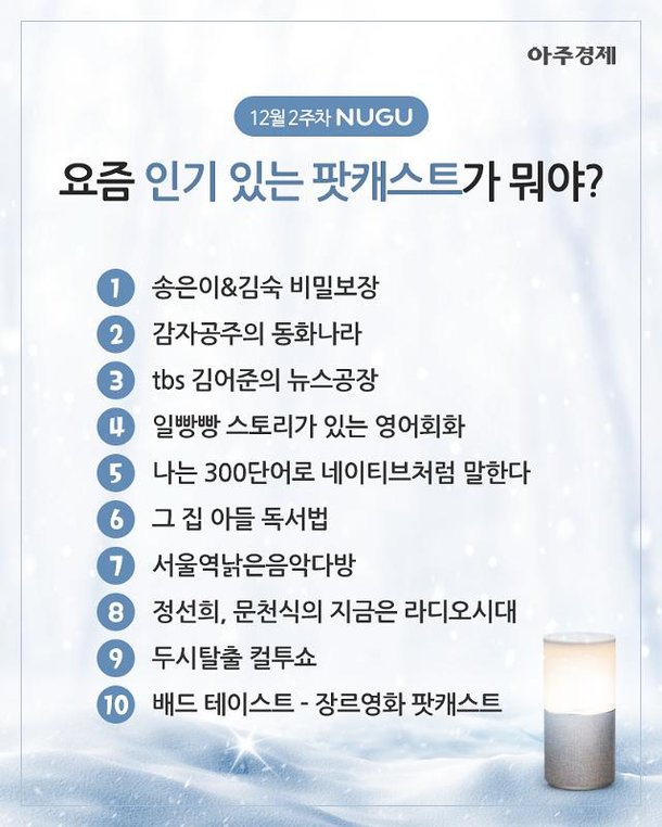 [카드뉴스] SK텔레콤 NUGU가 알려주는 12월 1주차 인기 키워드 : 네이트 뉴스