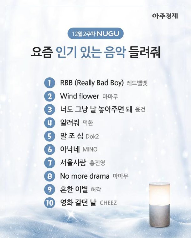 [카드뉴스] SK텔레콤 NUGU가 알려주는 12월 1주차 인기 키워드 : 네이트 뉴스