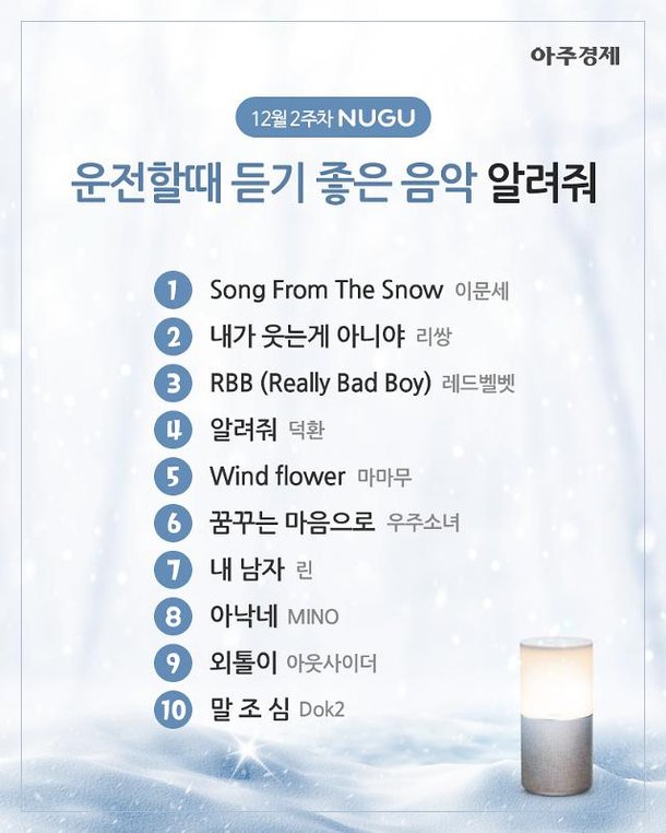 [카드뉴스] SK텔레콤 NUGU가 알려주는 12월 1주차 인기 키워드 : 네이트 뉴스