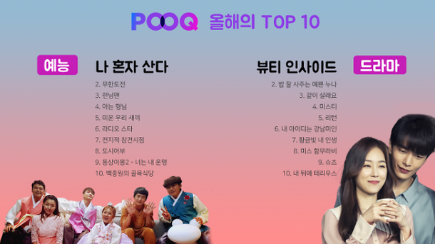 올해 POOQ 최다시청 VOD는 '나혼자산다' : 네이트 뉴스