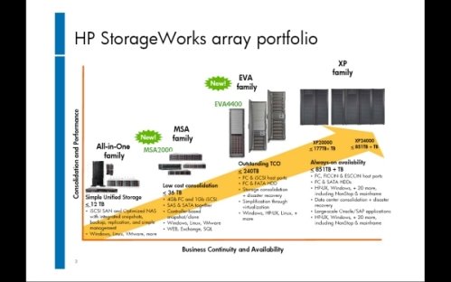 한국HP, 중견기업 스토리지 비용 줄인다! : 네이트 뉴스