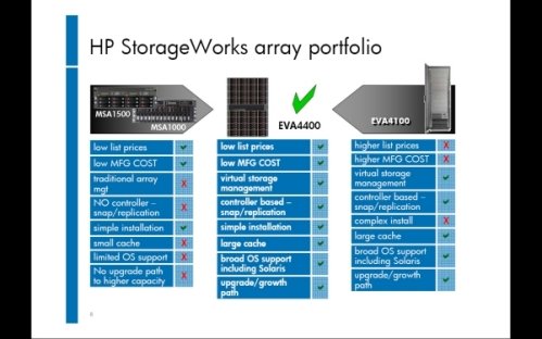 한국HP, 중견기업 스토리지 비용 줄인다! : 네이트 뉴스