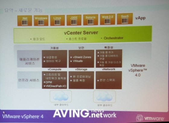 VMware 'vSphere 4', 가상화 새 지평 연다 : 네이트 뉴스