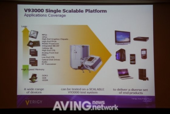 베리지, 'V93000 HSM6800' 테스트 장비 국내공급 : 네이트 뉴스