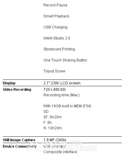 [CES 2011]Samsung Introduces the SMX-F50/F53/F54, the Latest in Family ...