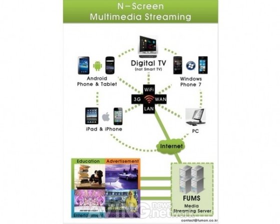 [World IT Show 2011][미리보는 WIS 2011] 퓨몬, HD급 영상 스트리밍 가능한 'N Screen' 출품 : 네이트 뉴스