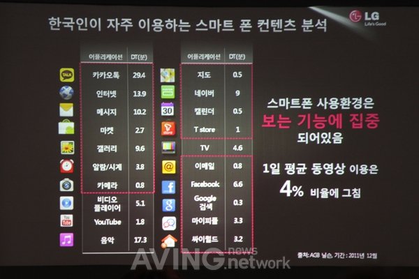 [MWC 2012 현장] 사진으로 보는 LG전자 스마트폰 '옵티머스 뷰' 특장점 : 네이트 뉴스