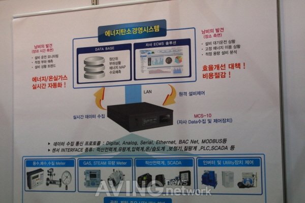 [ECO EXPO on-site] Enforce to show 'ECMS Solution', a management system ...