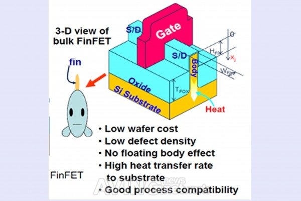 [Preview SEMICON Korea 2014] soul brain to Showcase 'finFET Technology ...