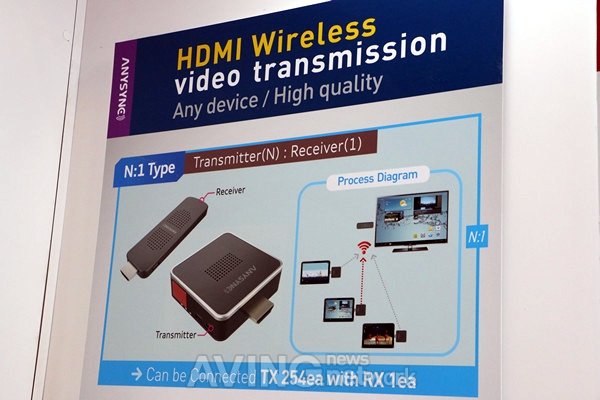 [CES 2015] RNware Introduces World's First Wireless-Transmission Device ...