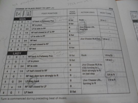 [삶의 변화가 된 이 한권의 책] 월터 레어드(Walter Laird)의 테크닉 오브 라틴댄싱(Technique of Latin ...
