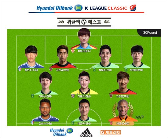 제주, 29R 이어 30R도 K리그 주간 MVP 배출 : 네이트 스포츠