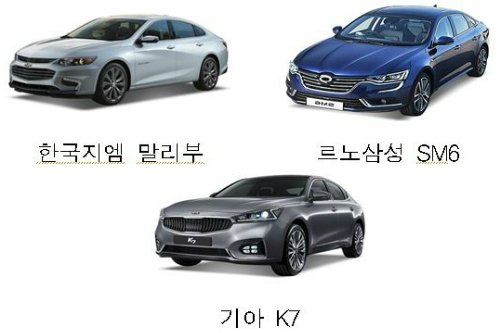 올해의 안전한 차, 말리부·SM6·기아 K7 : 네이트 뉴스