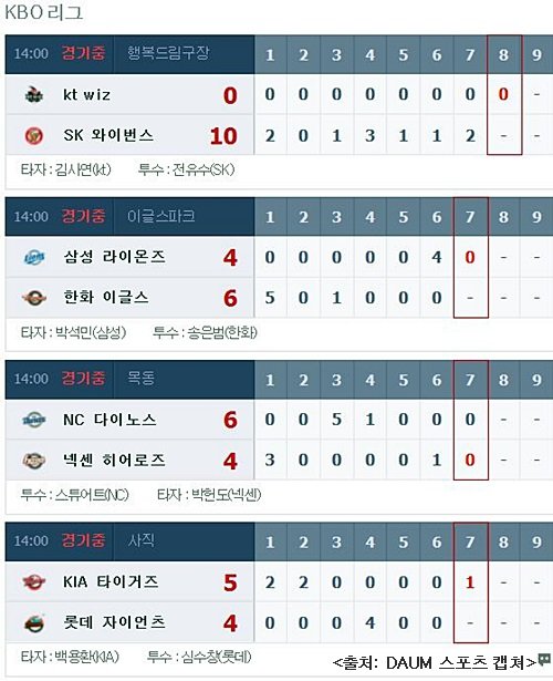 [2015 KBO프로야구] 군복무 마친 한화 김용주, 삼성에 2이닝 2실점 호투 : 네이트 스포츠